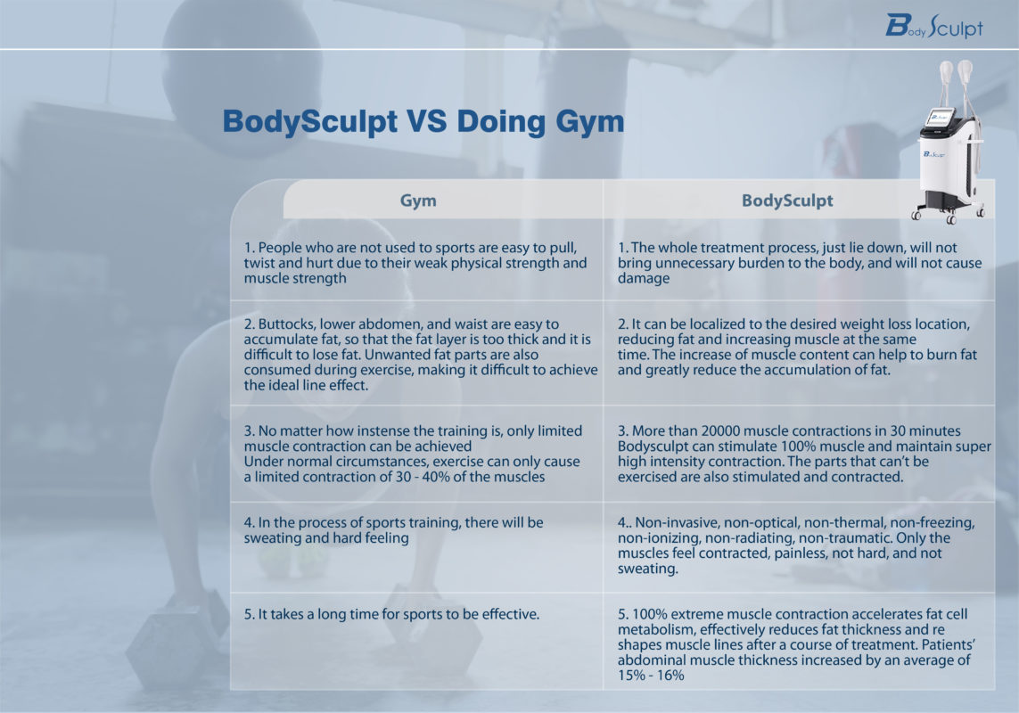 BodySculpt High Intensity Electromagnetic Muscle Trainer - Zen Earth